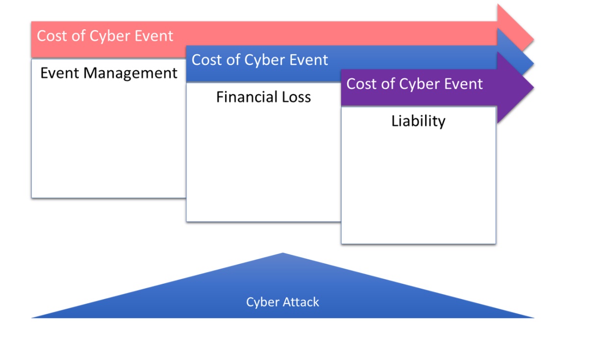 Fintech's and the Case for Cyber Insurance – Continuum