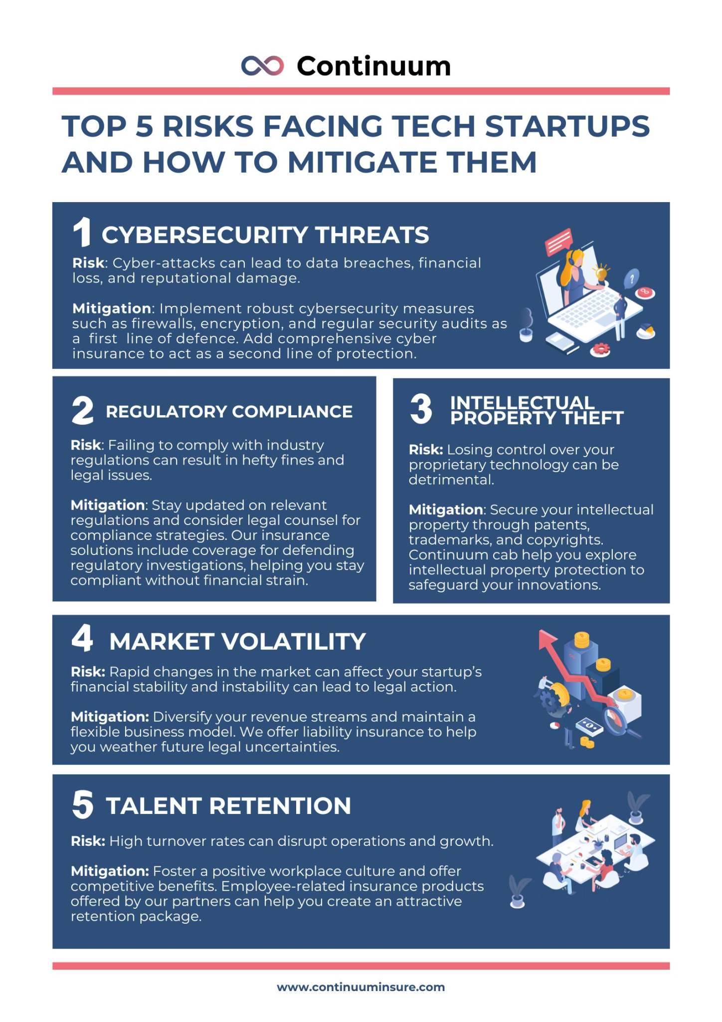 Top 5 Risks Facing Tech Startups and How to Mitigate Them – Continuum