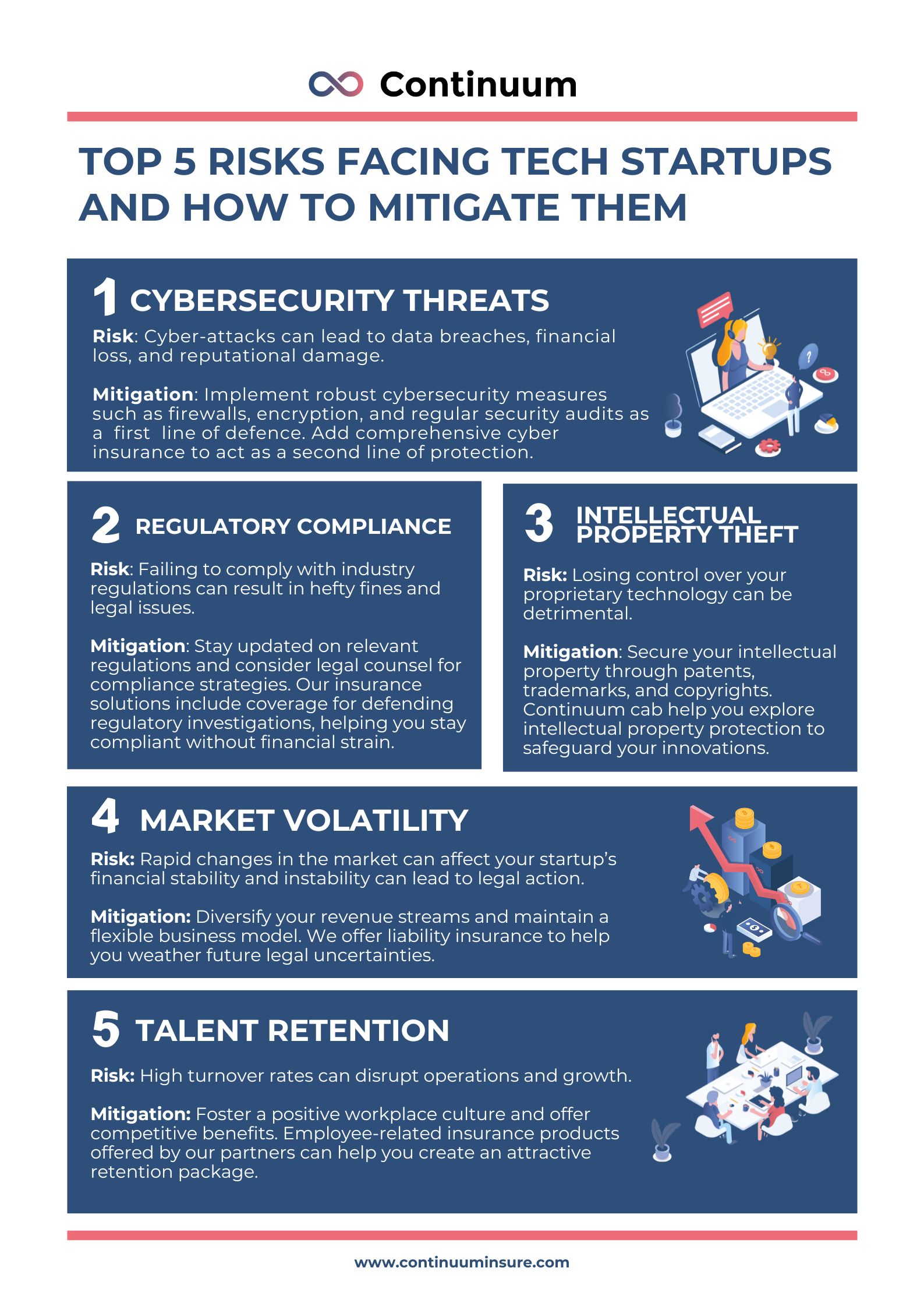 Top 5 Risks Facing Tech Startups and How to Mitigate Them – Continuum