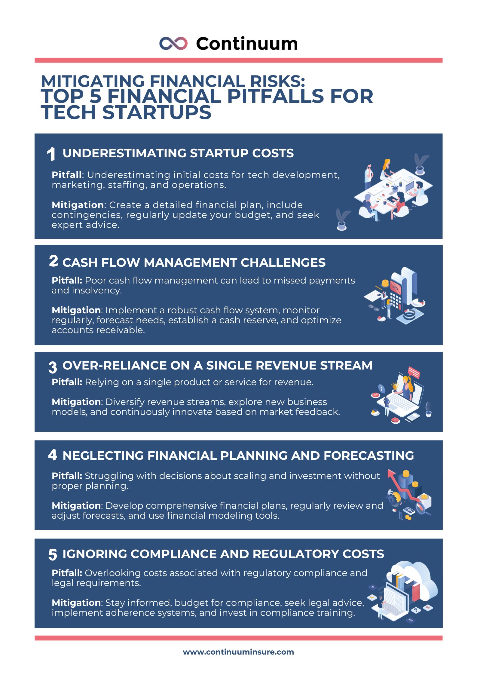 Risk Mitigation: Top 5 Financial Pitfalls for Tech Startups – Continuum Risk Mitigation: Top 5 Financial Pitfalls for Tech Startups – Continuum